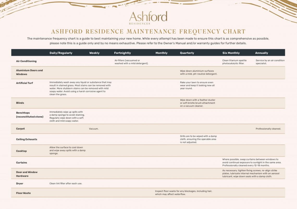 Maintenance Frequency Chart | Ashford Residences Portal