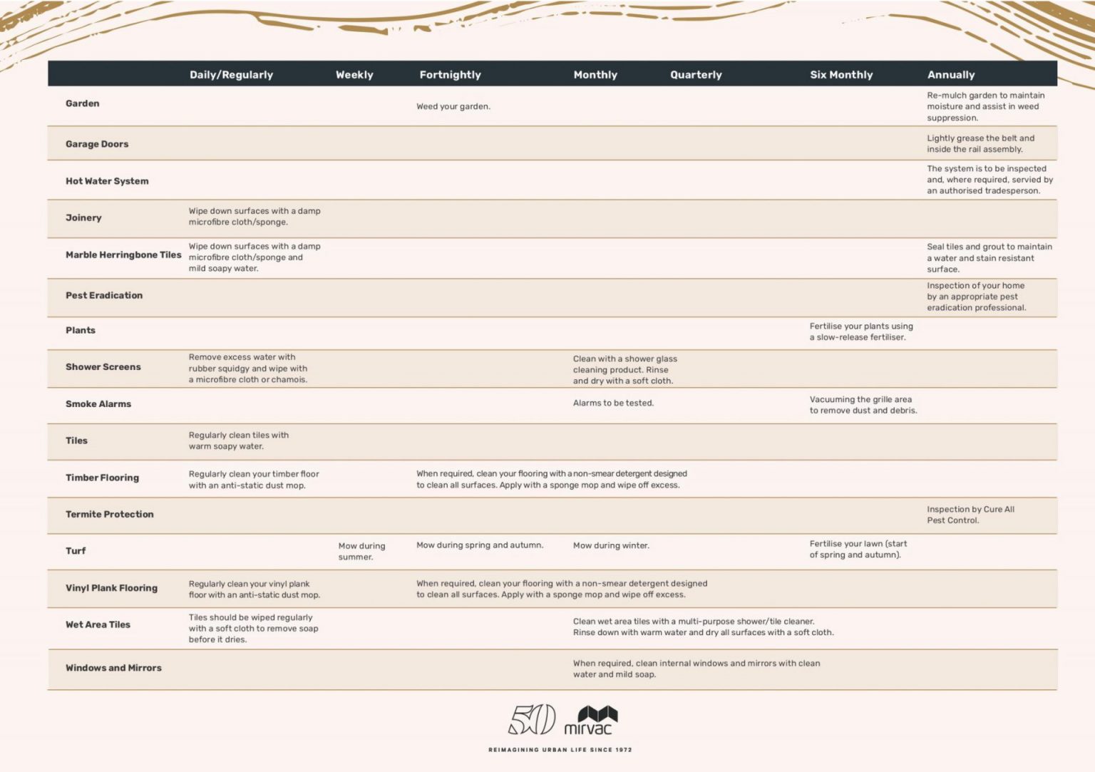 Maintenance Frequency Chart | Ashford Residences Portal